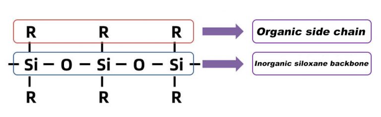 What is silicone and what use for silicone? - TENCHY